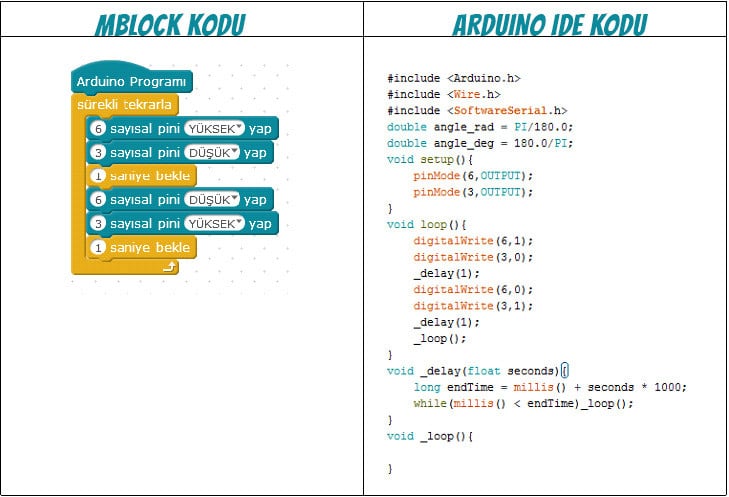 Arduino ile İki LED Yakma